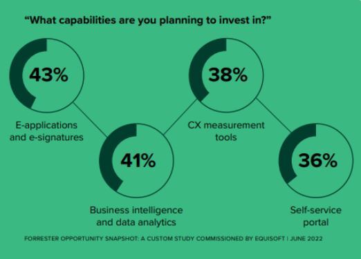 A Guide to Superior Customer Experience in Life Insurance | Equisoft