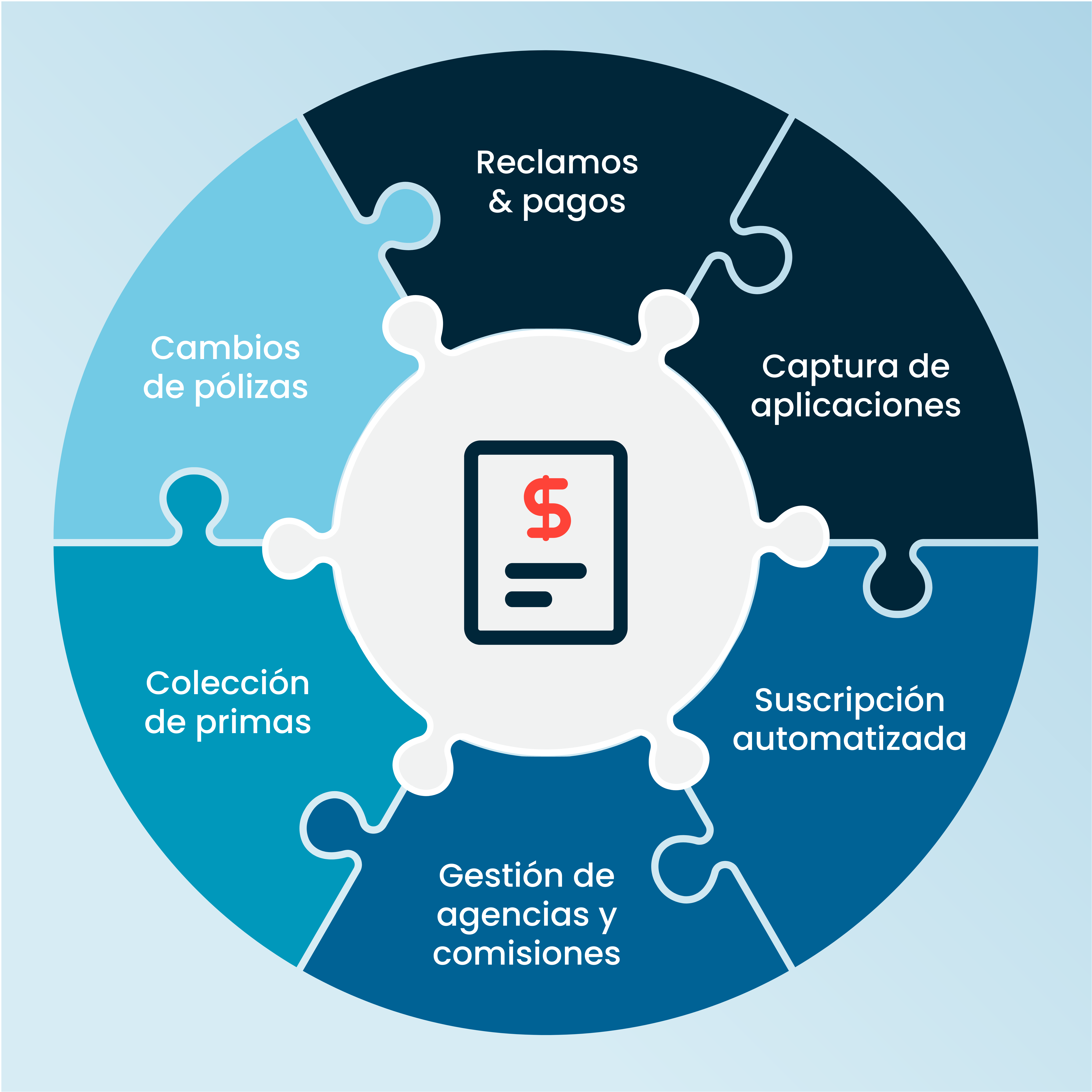 Software de administración de pólizas de seguro | Equisoft/manage