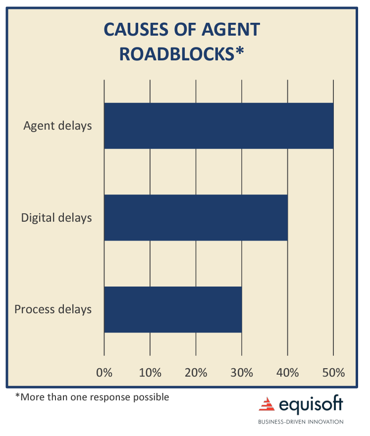 The Optimization of Life Insurance Distribution | Complete Guide | Equisoft
