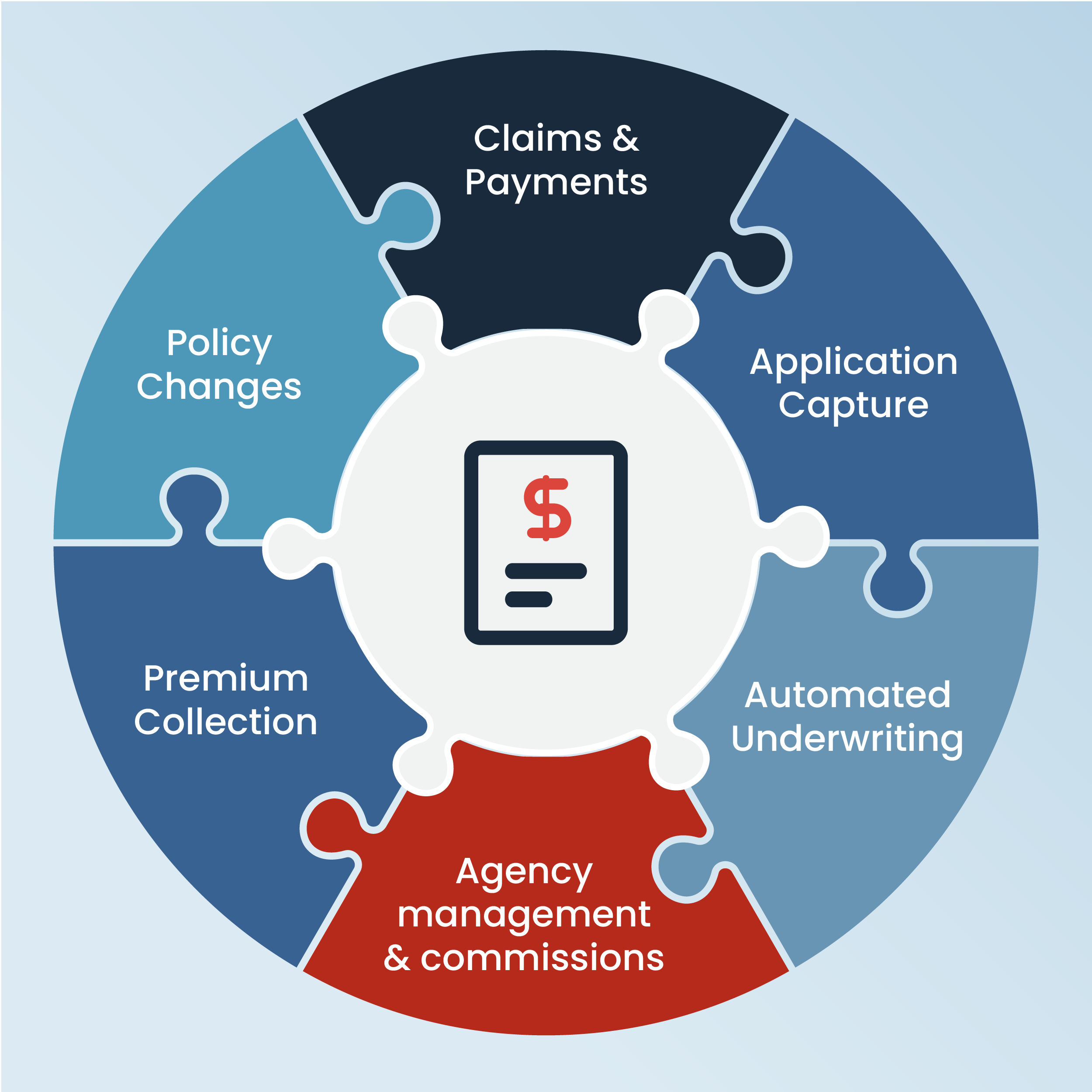 Life Insurance Policy Administration Software | Equisoft/manage