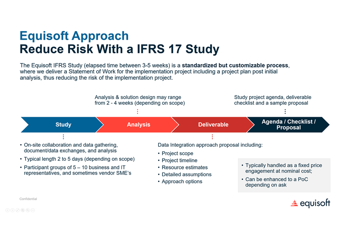 Download this IFRS 17 Compliance Study | Equisoft
