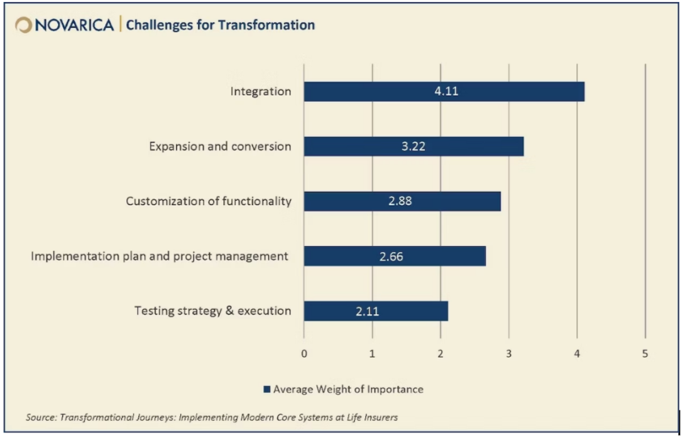 Actionable Advice for Succeeding in your PAS Modernization | Equisoft