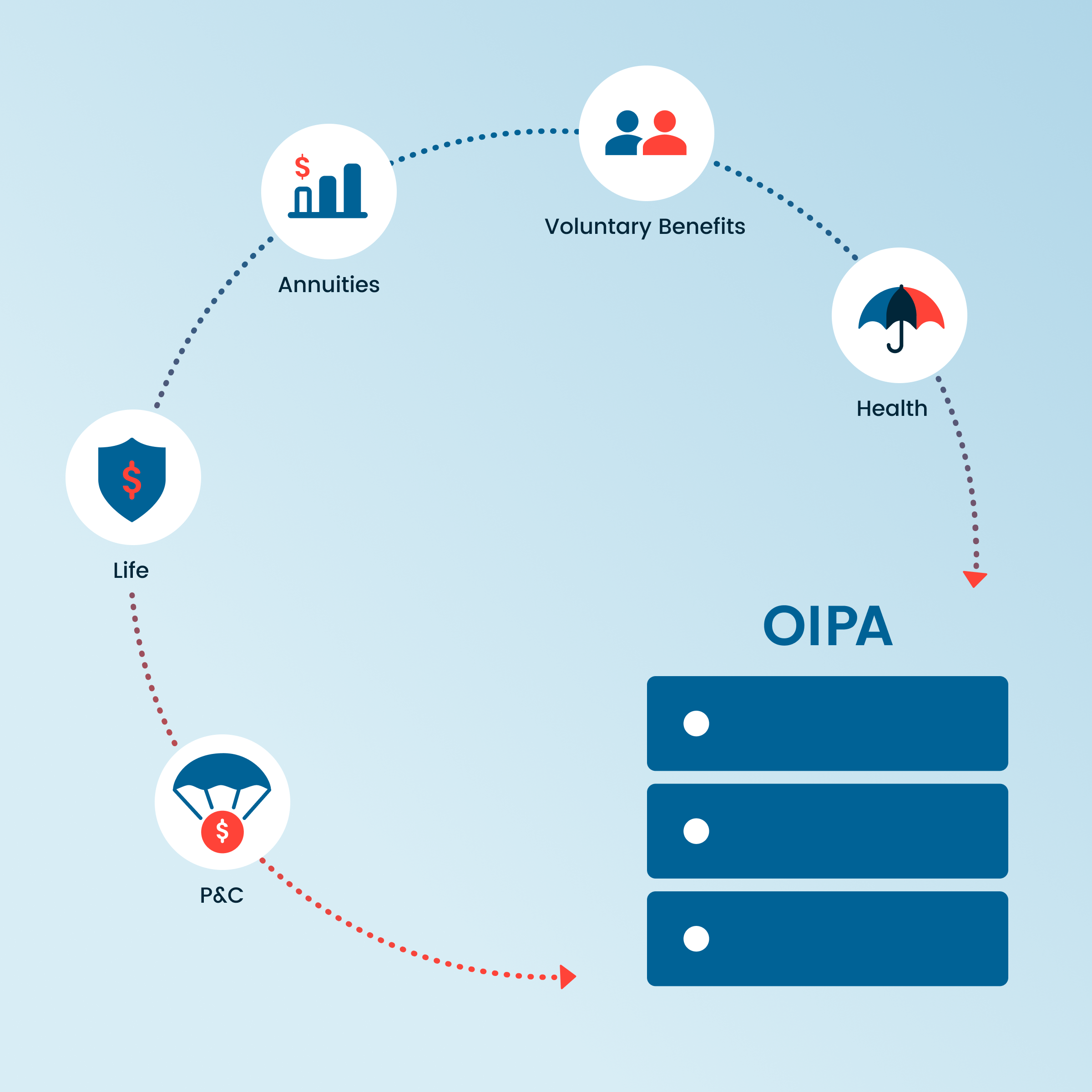 Oracle Insurance Policy Administration (OIPA)